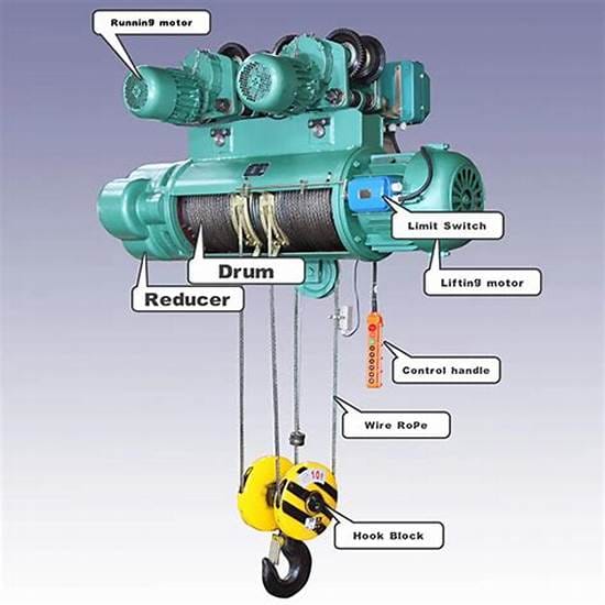 What Are the Main Components of an Electric Hoist? A Complete ...